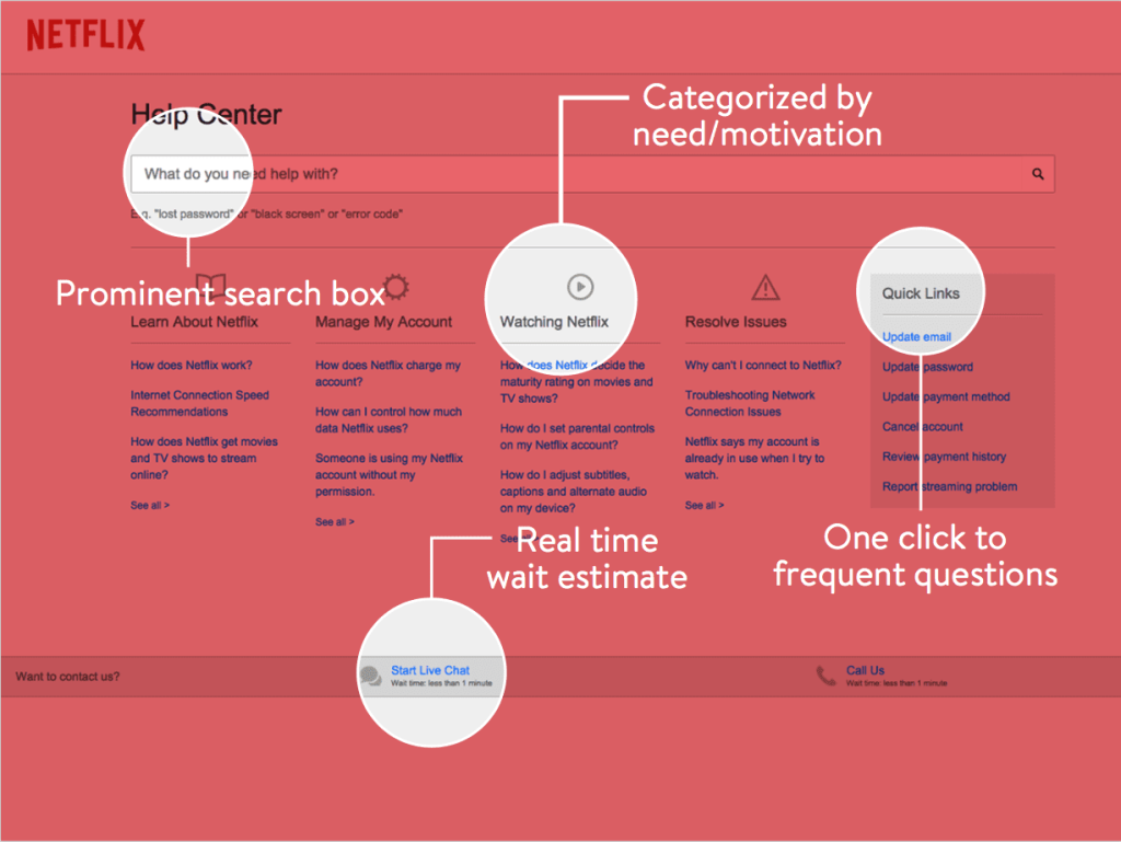7 eCommerce design standards for your help page to improve customer ...